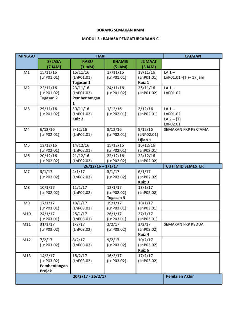 Borang Semakan RMM | PDF