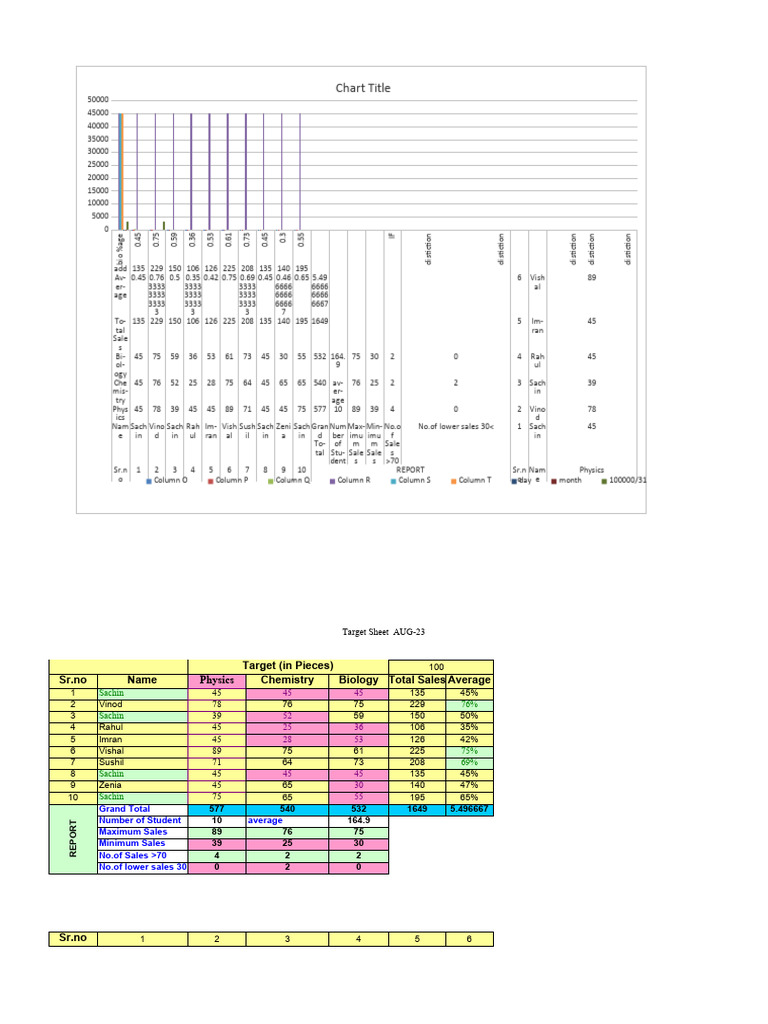 shital powerBIsheet1 | PDF