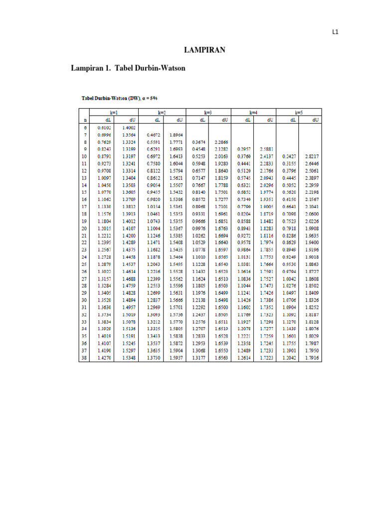 Tabel Durbin Watson | PDF