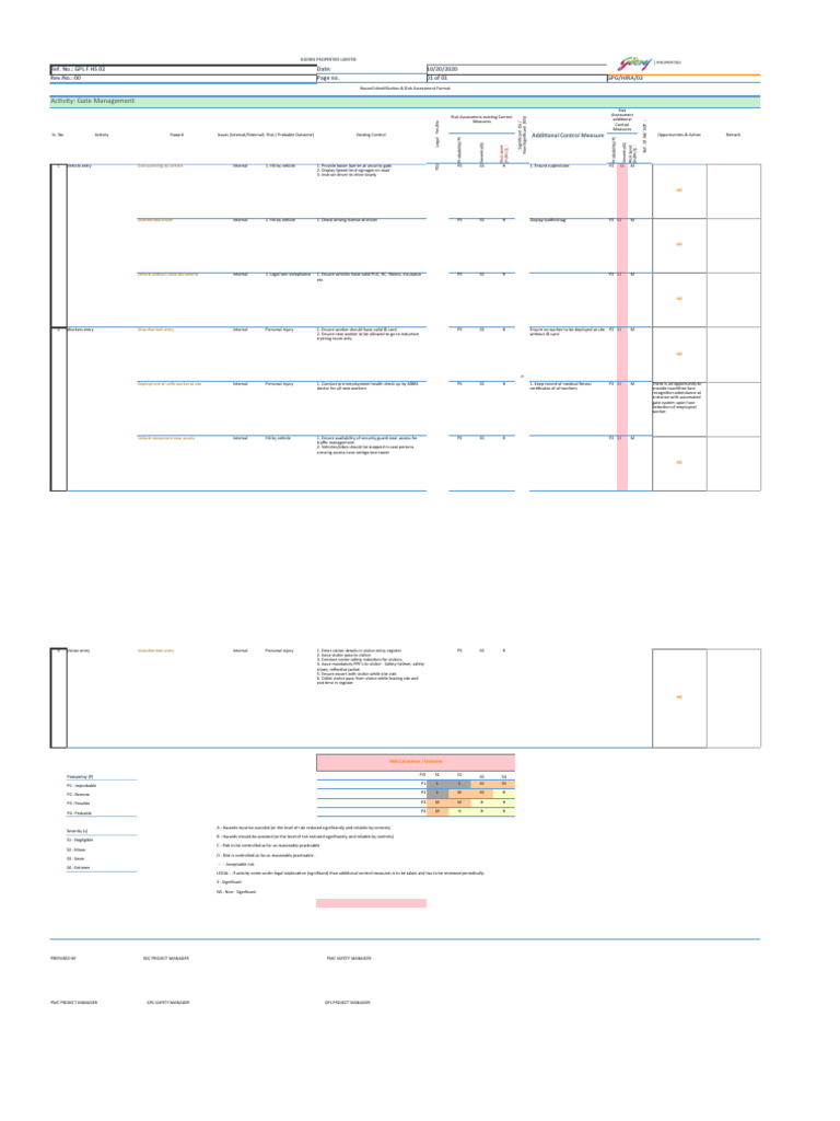 Gate Management Risk Assessments | PDF | Risk | Safety