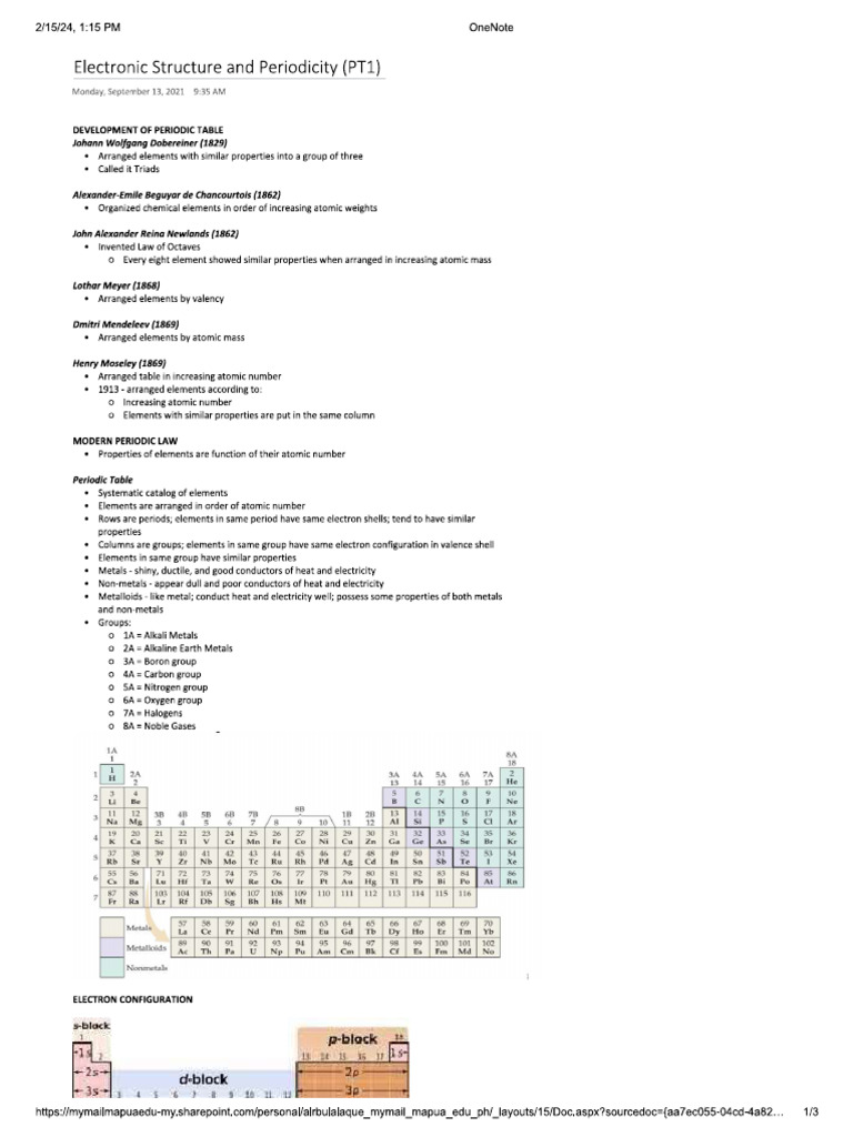 Electronic Structure and Periodicity (Part 1) | PDF