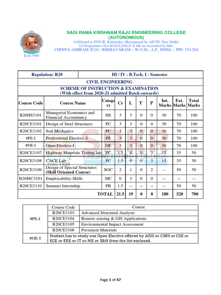 Civil Engineering Course Outline | PDF | Beam (Structure) | Geographic Information System