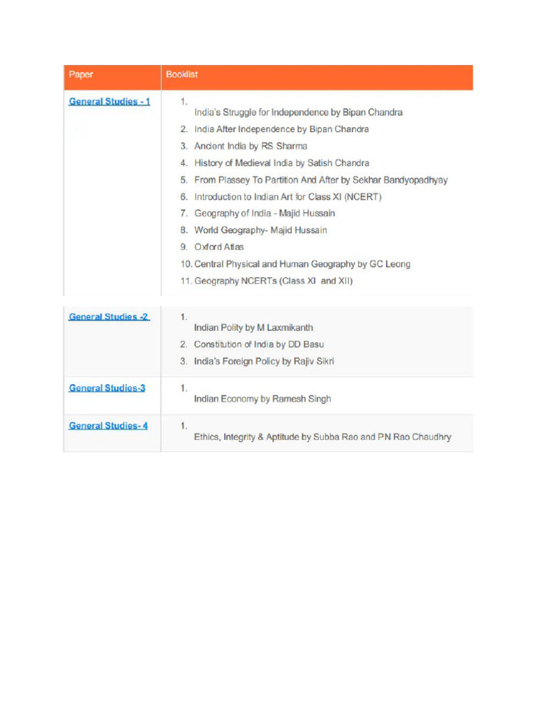 Must Read Books and Syllabus | PDF