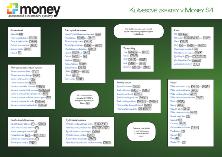 Horke Klavesy Erp Money | PDF