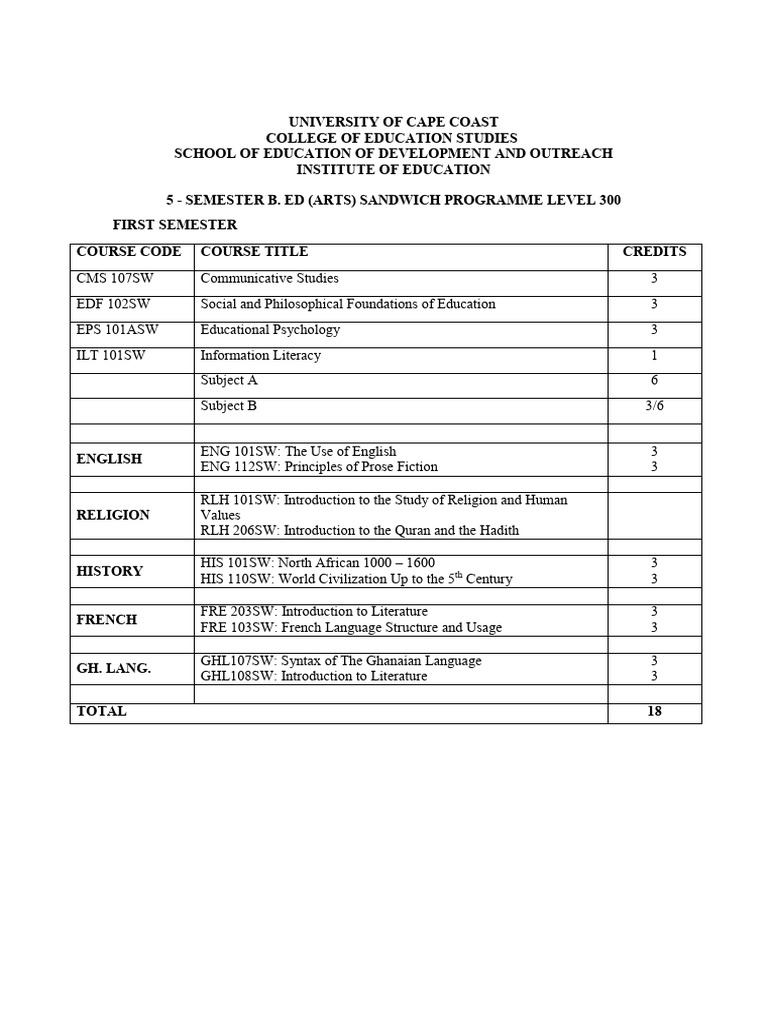 UCC B.Ed Sandwich Program Course List | PDF | Mathematics | Physics