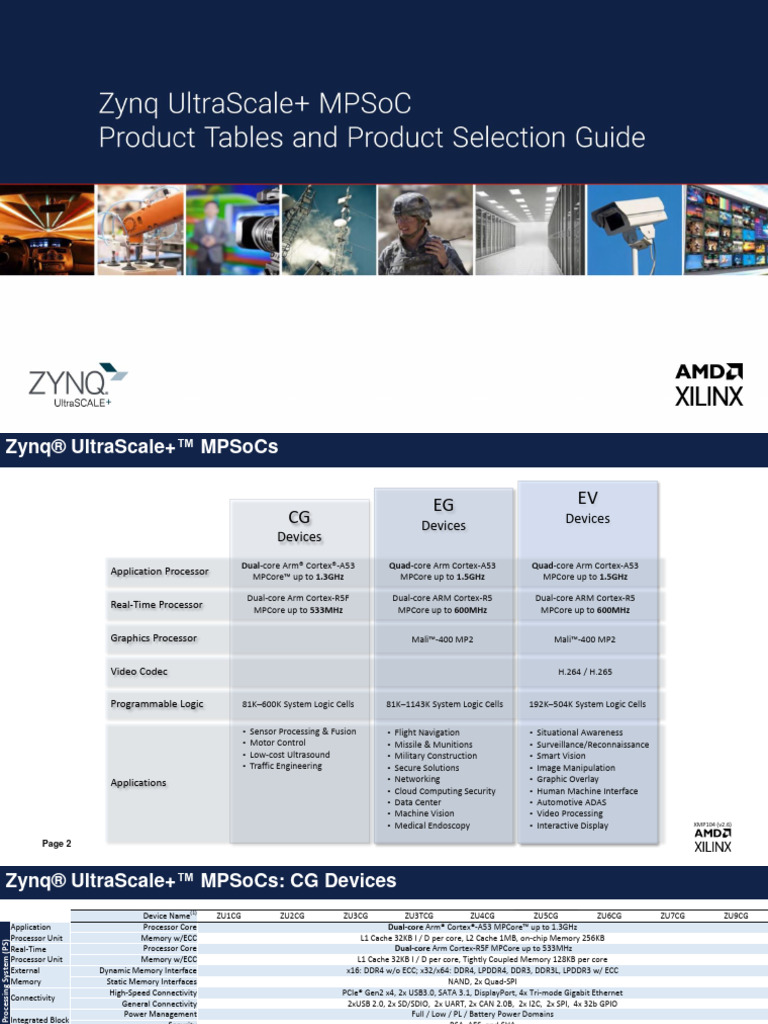 Zynq Ultrascale Plus Product Selection Guide | PDF | Multi Core Processor | Cpu Cache