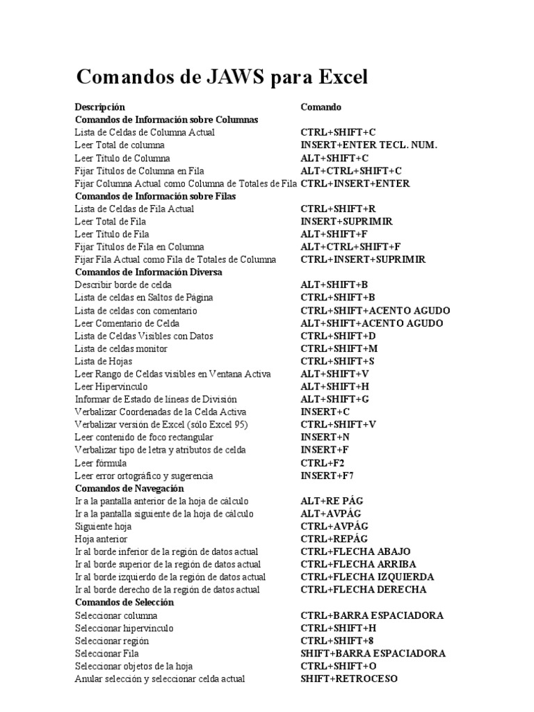 Comandos de Excel | PDF | Microsoft Excel | Hoja de cálculo