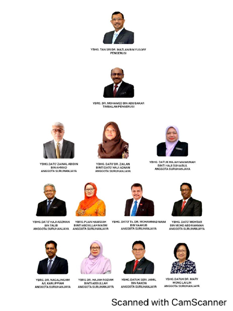 Ahli Jawatankuasa SPP | PDF