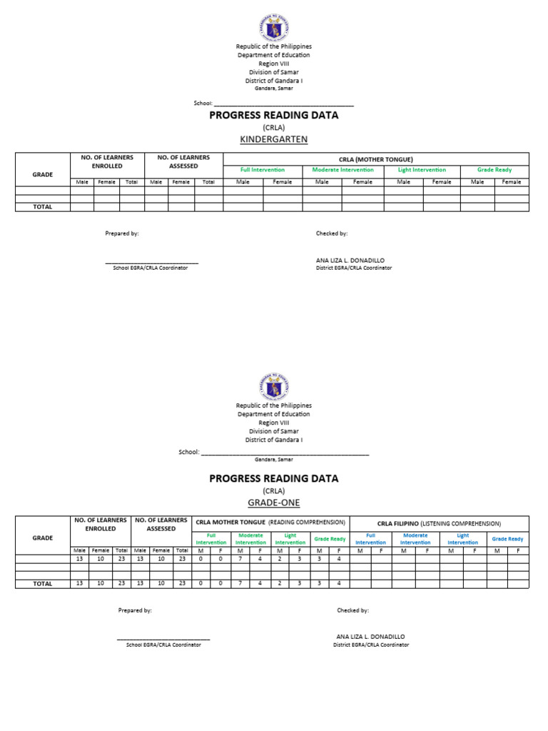 k 3 Template Crla Egra | PDF | Reading (Process) | Language Acquisition