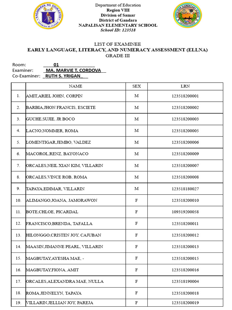 List Examinee Ellna | PDF