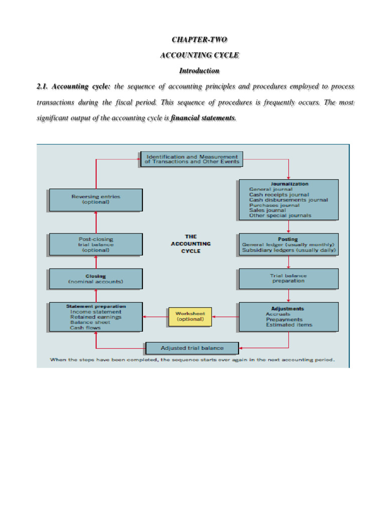 Acct-1 Chap-2 | PDF | Debits And Credits | Expense