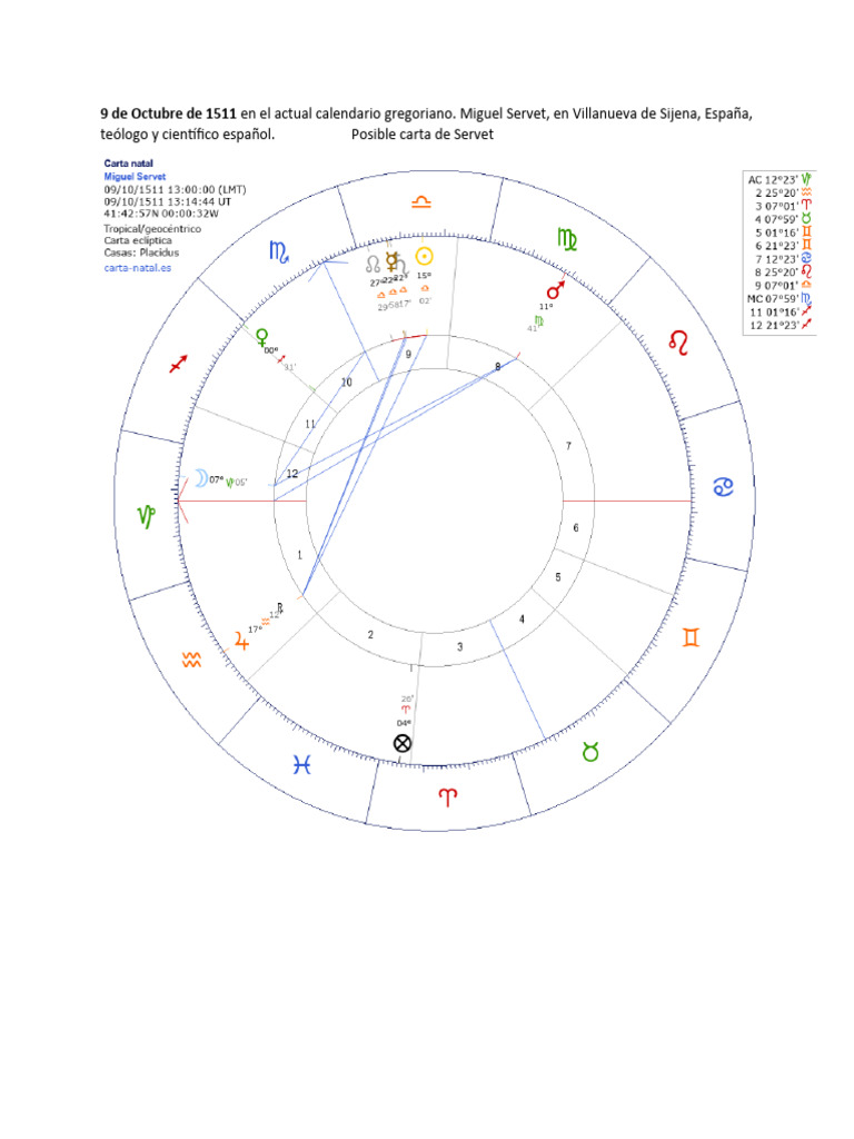 29 de Septiembre de 1511 Miguel Servet | PDF | John Calvin