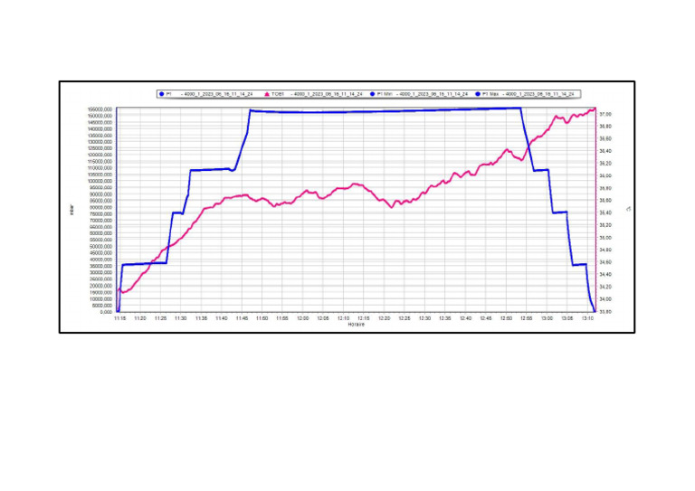 Courbe Graph Porte 10'' | PDF