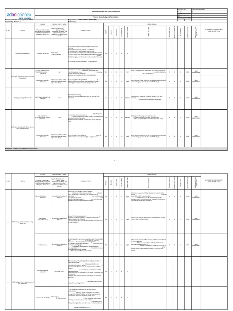 HYD 20 - HIRA Cable Laying and Termination | PDF | Personal Protective ...
