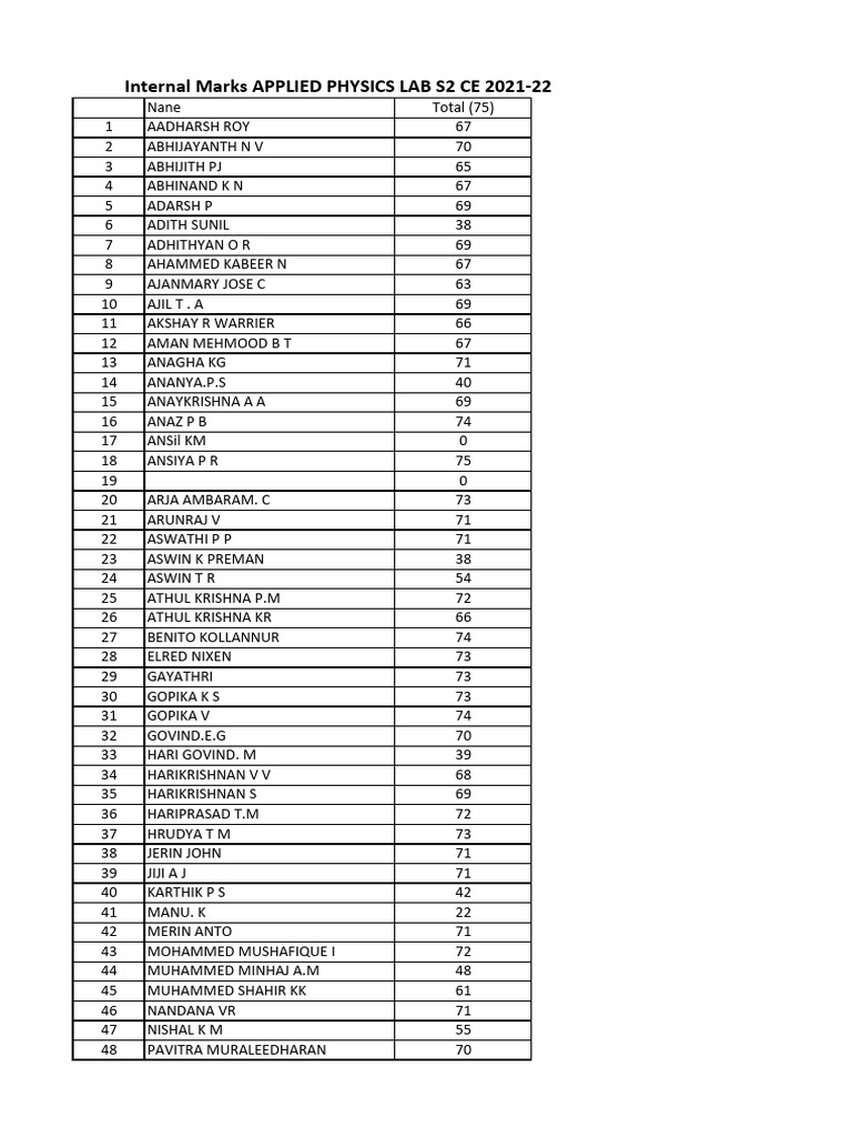 CE Internal Marks Physics Lab | PDF