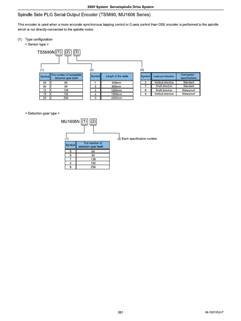 Mitsubishi Encoder Part Number | PDF