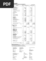 IndiGo Annual Report 2024-25 Highlights | PDF | Equity (Finance) | Money