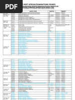 WASSCE 2024 Invigilation Time Table | PDF