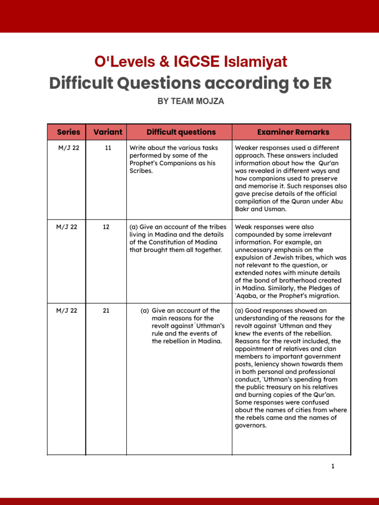 Mojza Islamiyat Difficult Qs List | PDF | Muhammad | Hadith