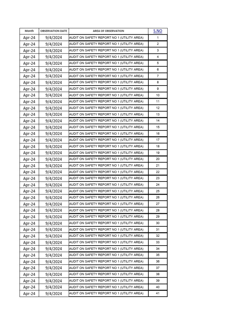 manpower checklist | PDF | Manufactured Goods