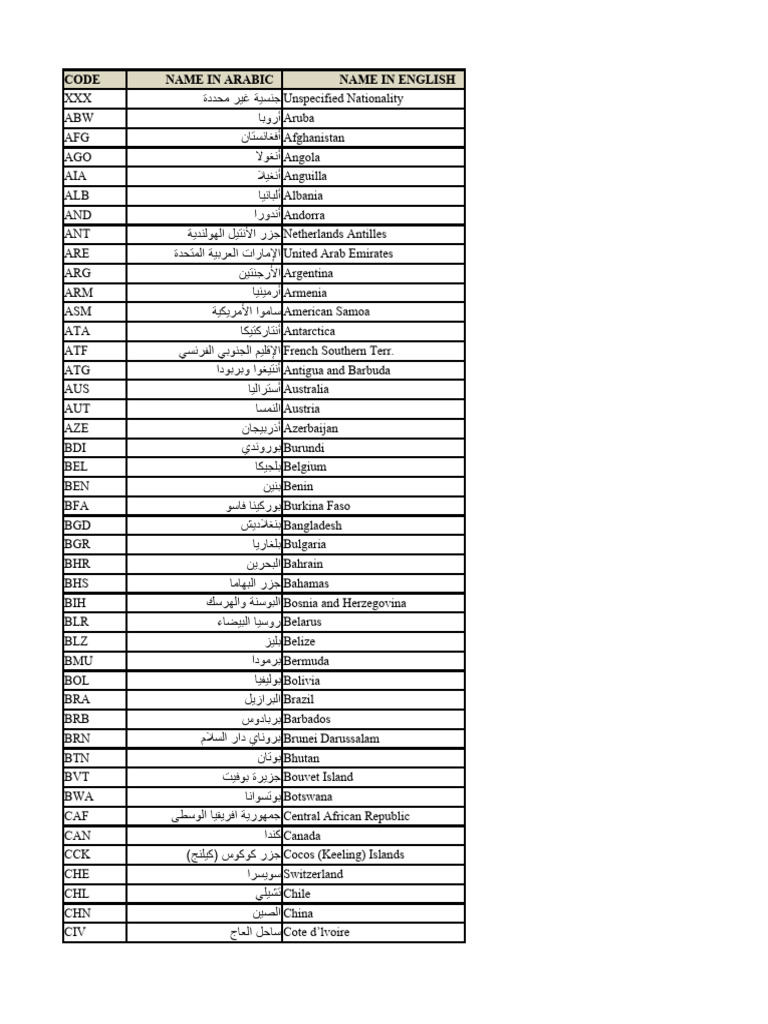 Country Code From UAE PASS Attributes List | PDF