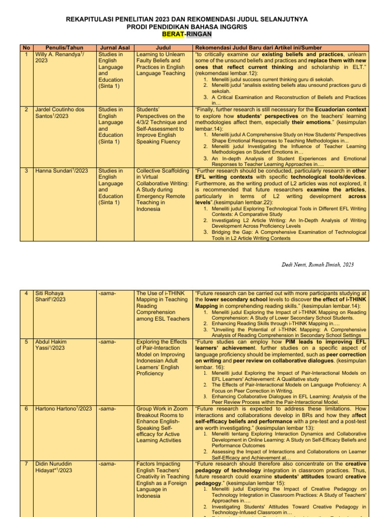 100 Usul Judul Pbi 2024 | PDF | English As A Second Or Foreign Language | Pedagogy