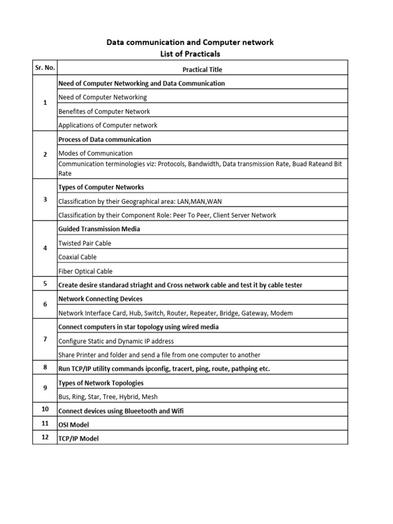List of Practicals For DCC | PDF