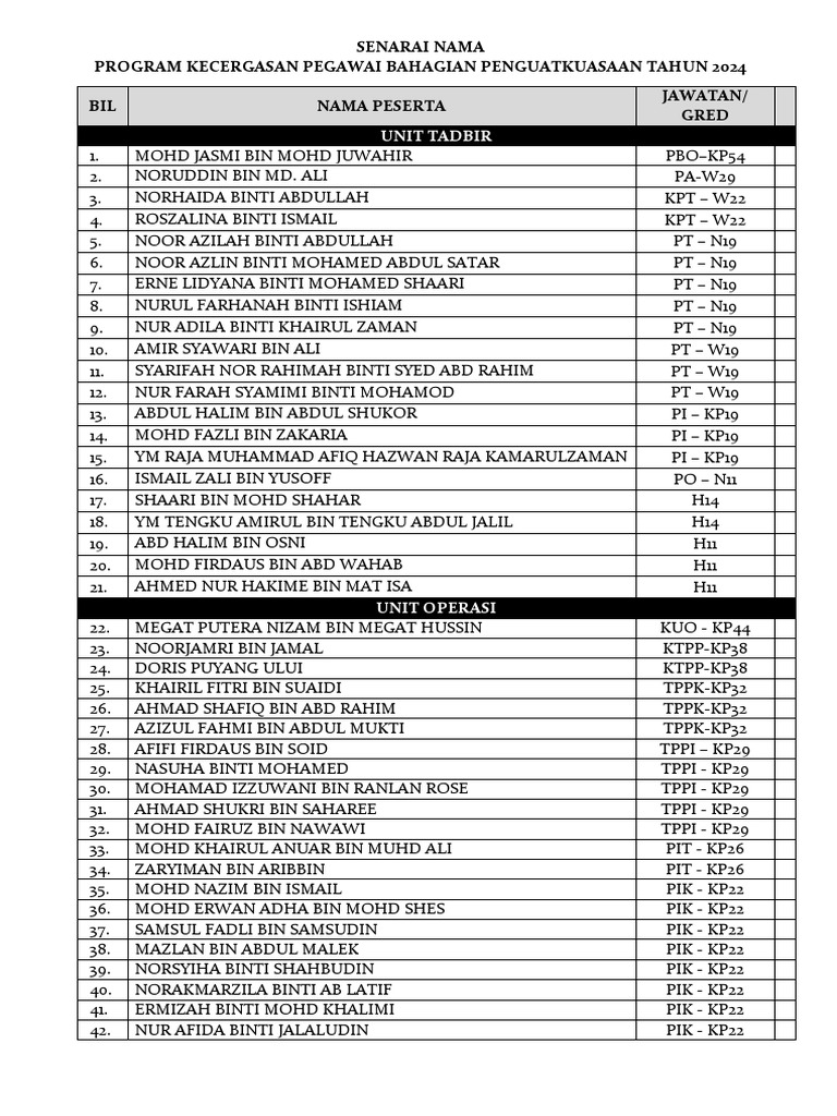 Senarai Nama Peserta Program CSR 2024 | PDF