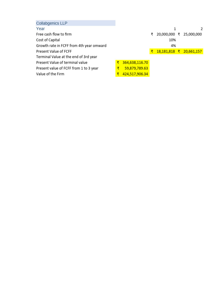 DCF Model For Collabgenics LLP | PDF | Business | Finance & Money ...
