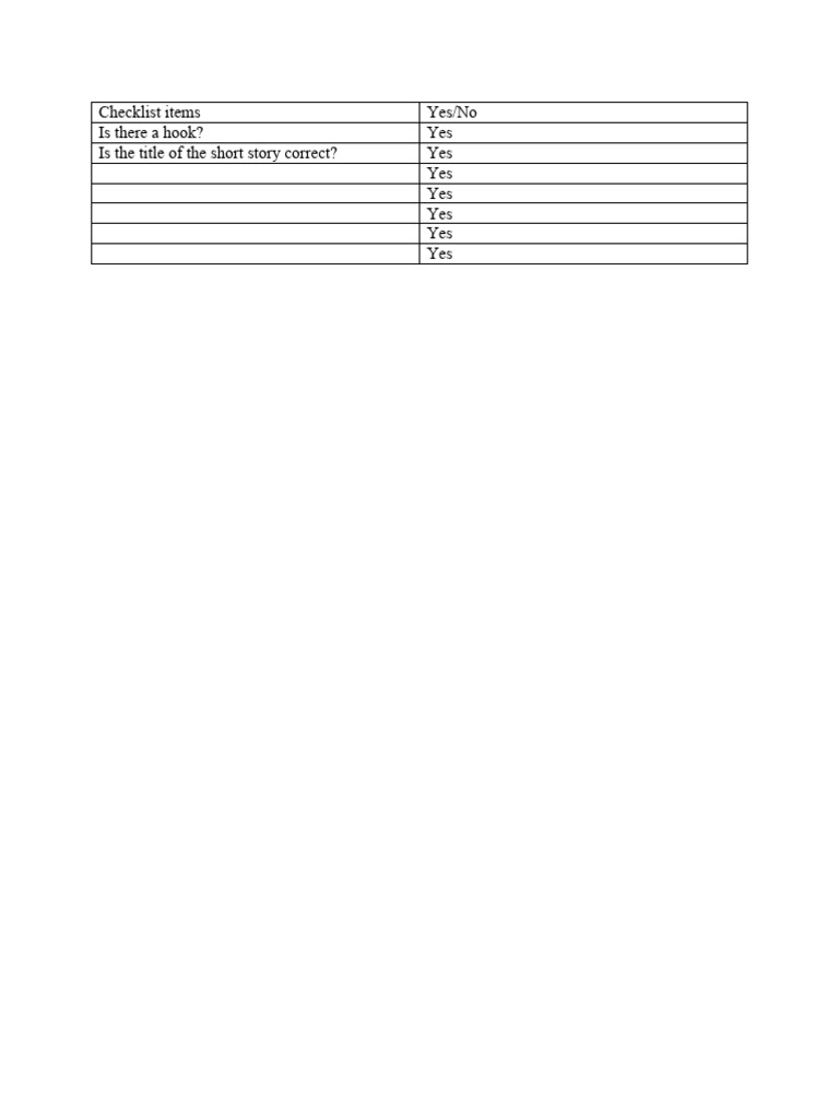 Checklist Items | PDF