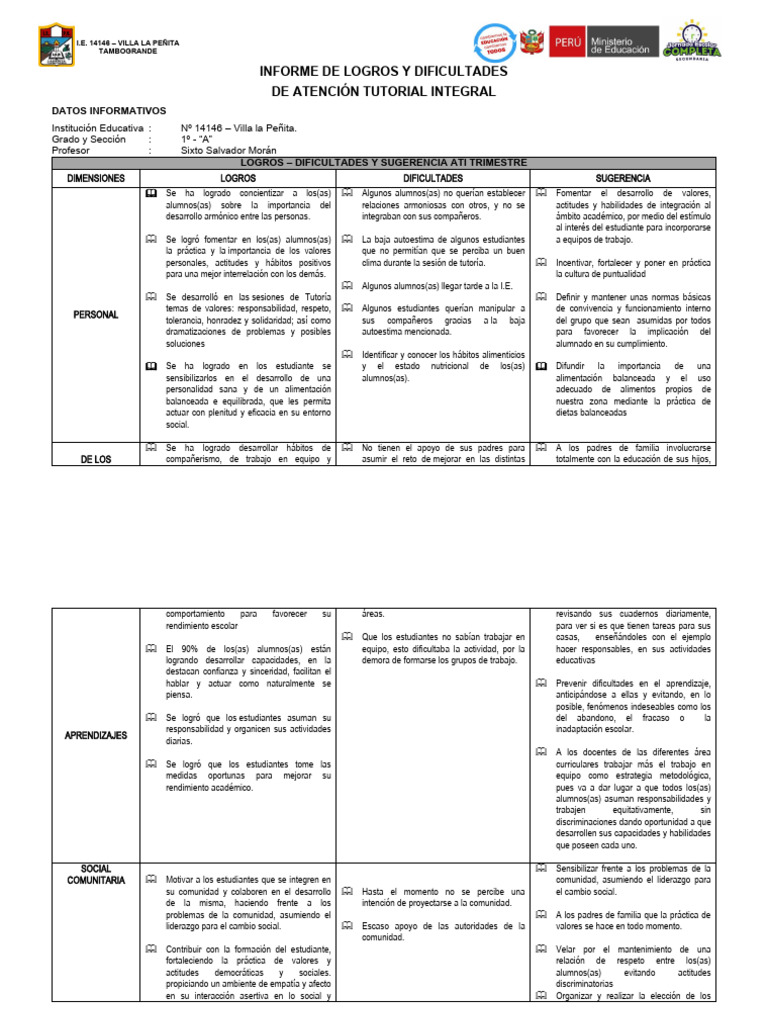 Informe de Logros y Dificultades | PDF | Aprendizaje | Modificación de comportamiento