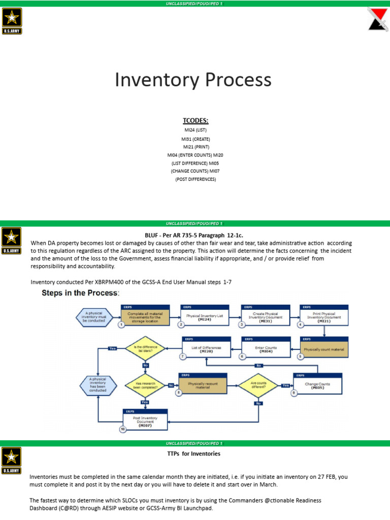 Inventory Process | PDF | Inventory