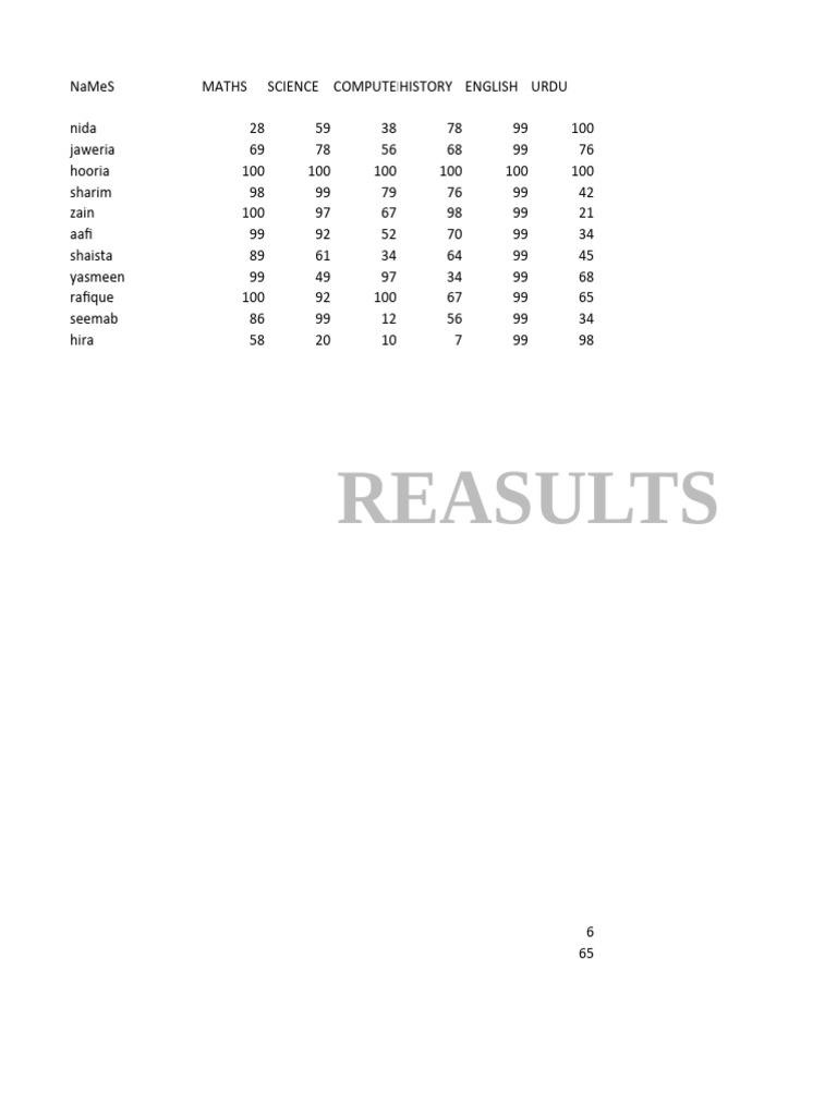 Grade 7 Student Results Summary | PDF