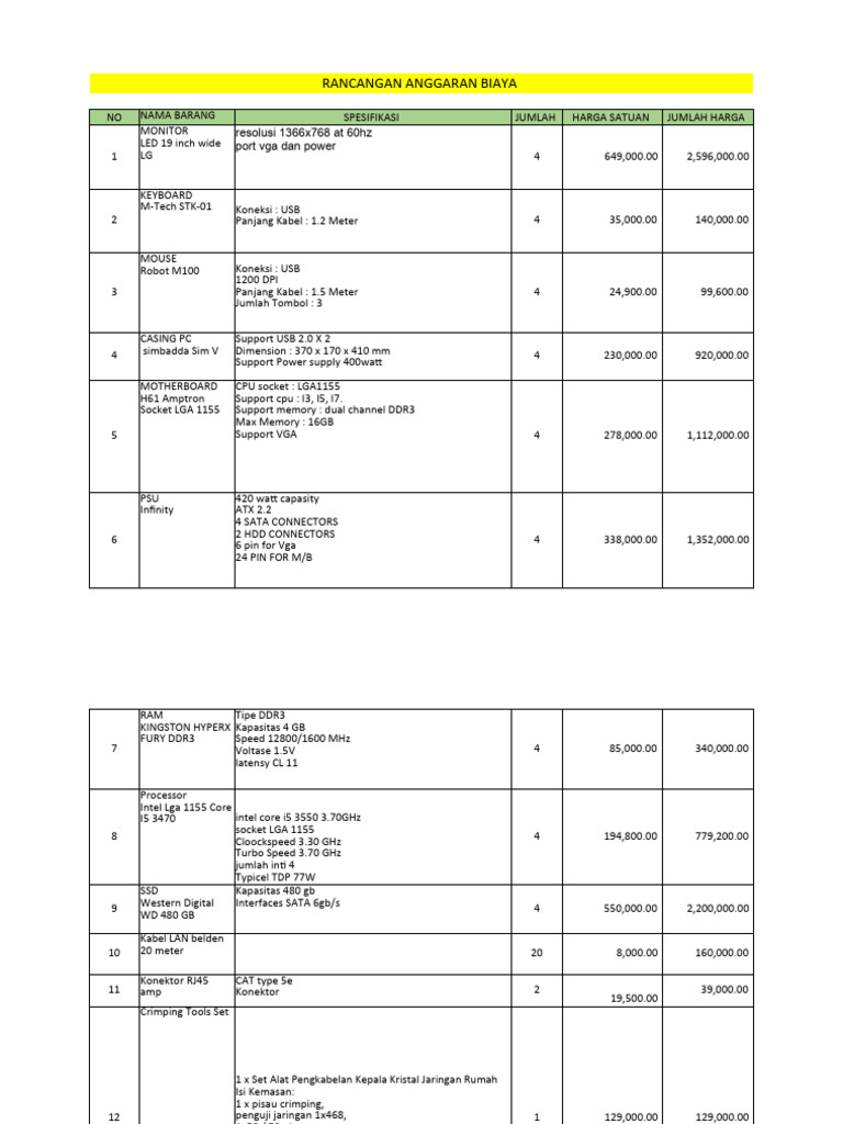 A. Dokumen Btn | PDF | Computer Hardware | X86 Architecture