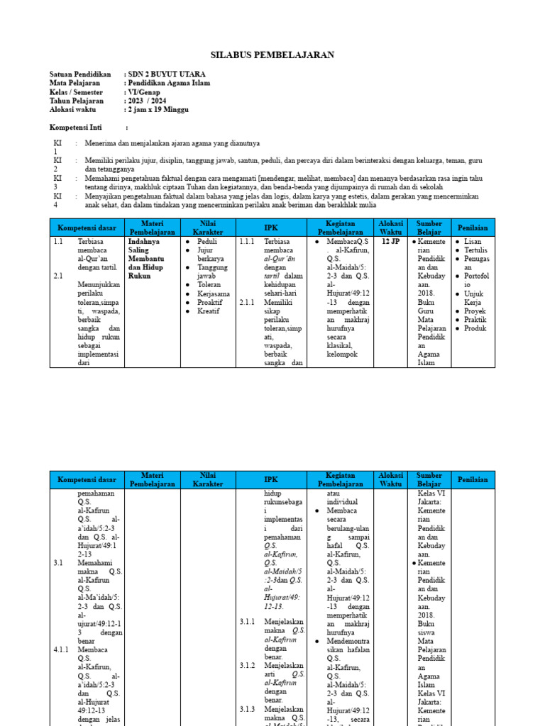 Silabus PAI & BP Kelas 6 Semester 2 | PDF