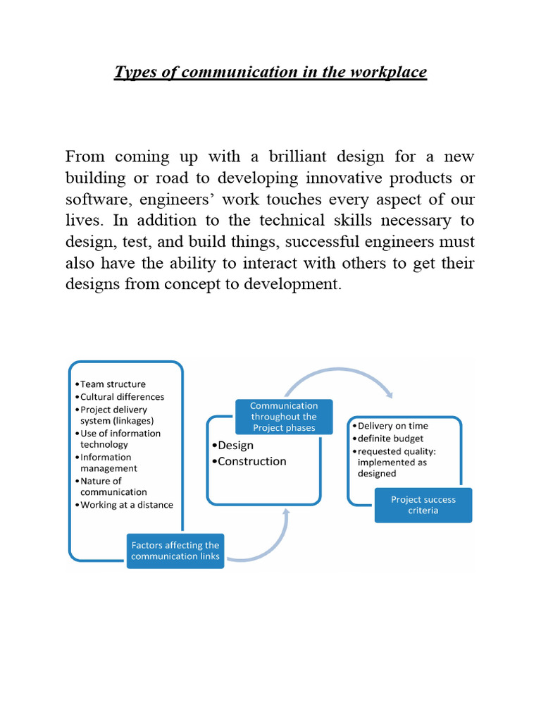 Types of communication in a workplace | PDF | Communication | Engineer