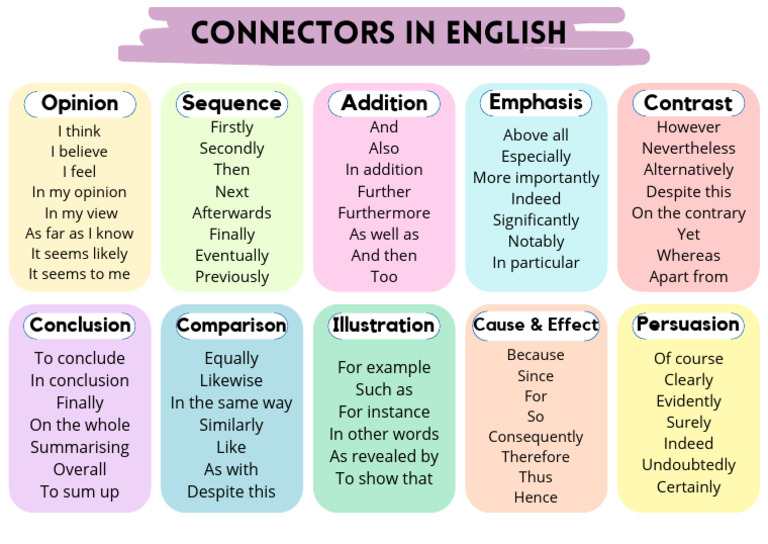 English Connectors Guide | PDF