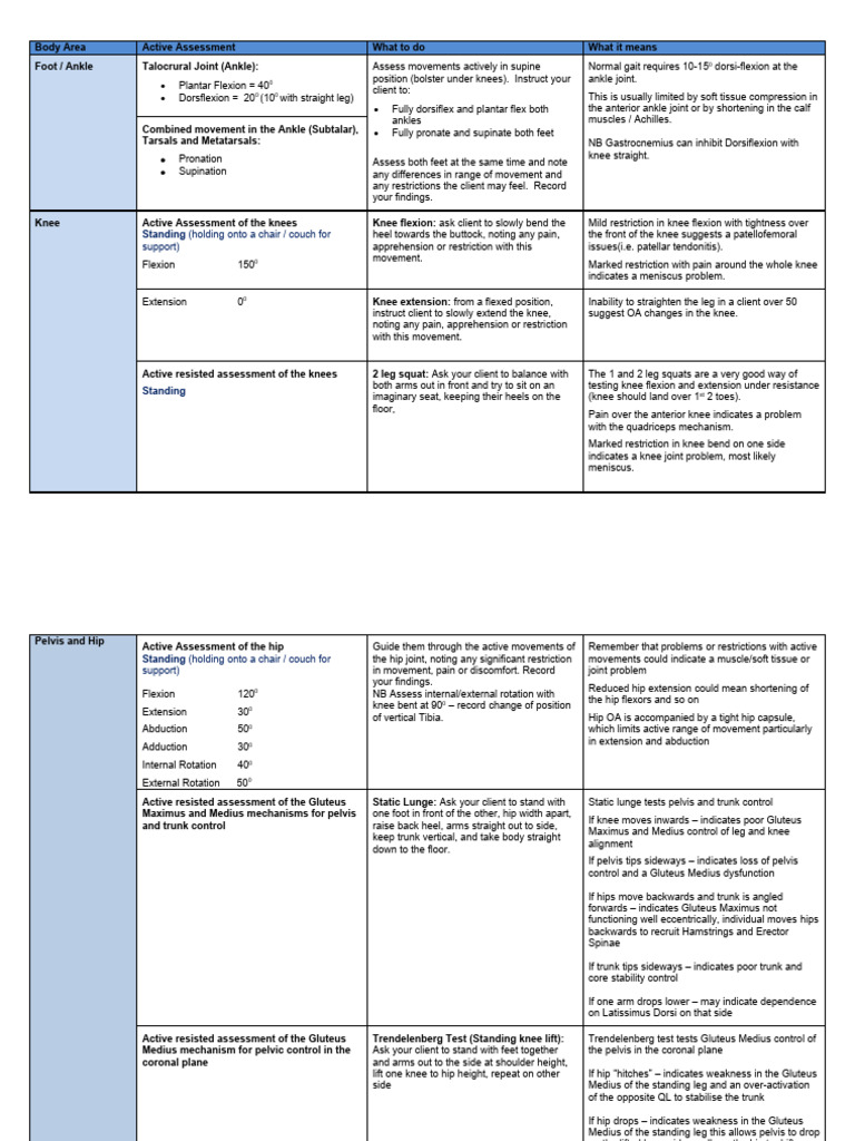 Tests - Block 6 | PDF | Anatomical Terms Of Motion | Knee