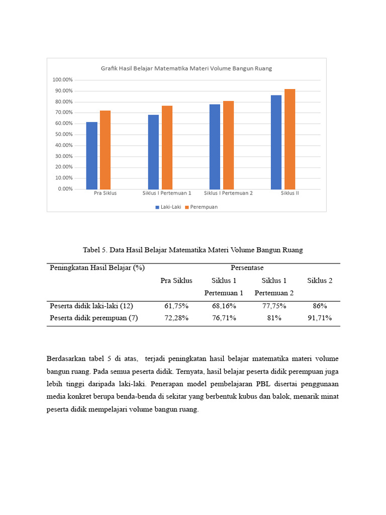 Grafik Analisis Hasil Belajar Peserta Didik Laki-Laki Dan Perempuan | PDF