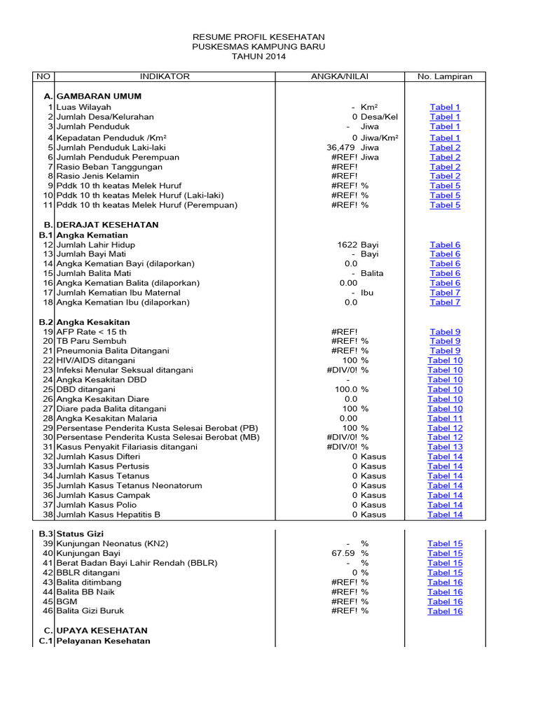 Format Tabel Profil.2014 | PDF