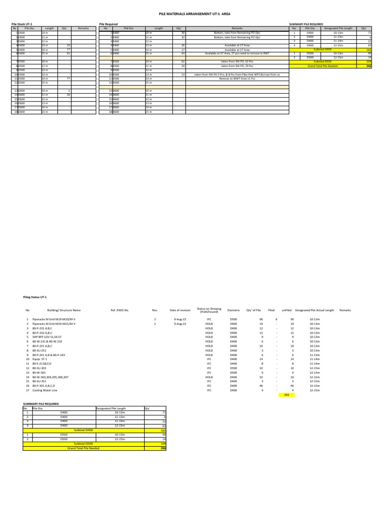UT-1 Pile Materials Summary | PDF