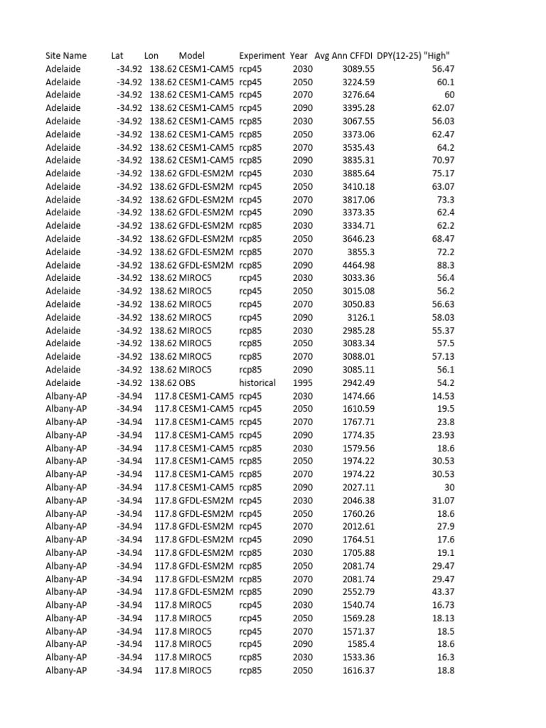 NRM Fire Proj Summary | PDF
