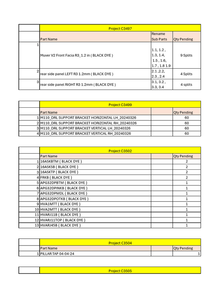 Pending Projects (1) | PDF | Motor Vehicle | Car