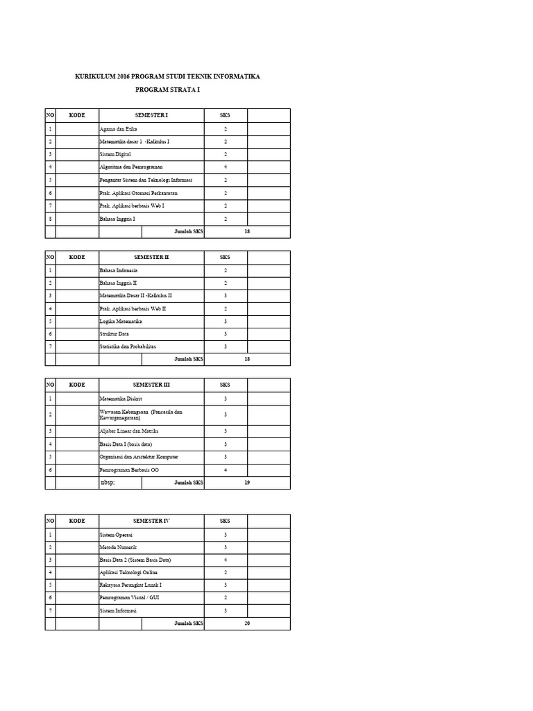 Kurikulum Matkul Ti Si | PDF