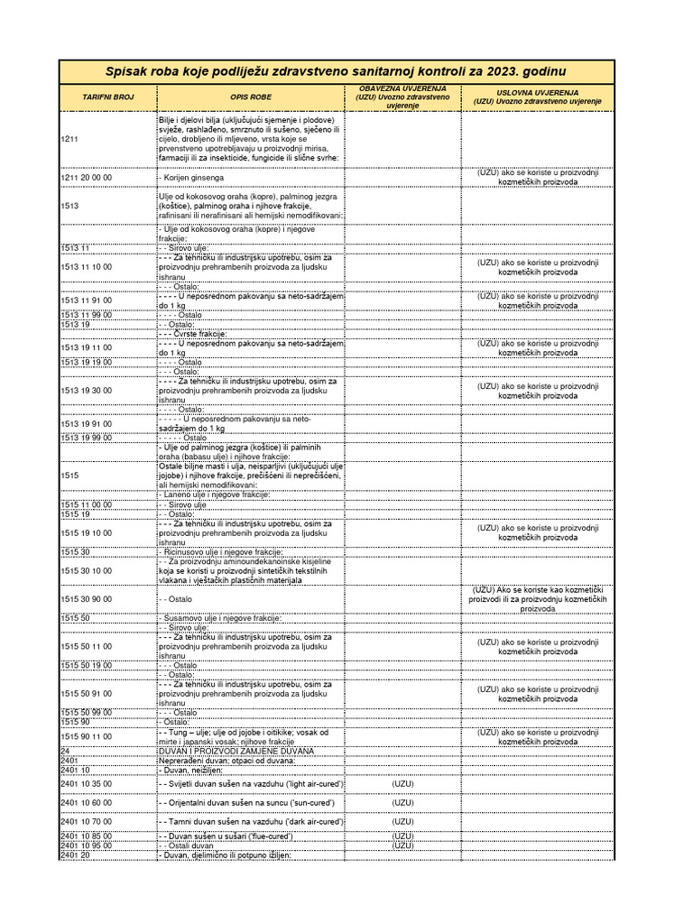 Spisak Roba Koje Podlijezu Zdravstveno Sanitarnoj Kontroli Za 2023.godinu | PDF