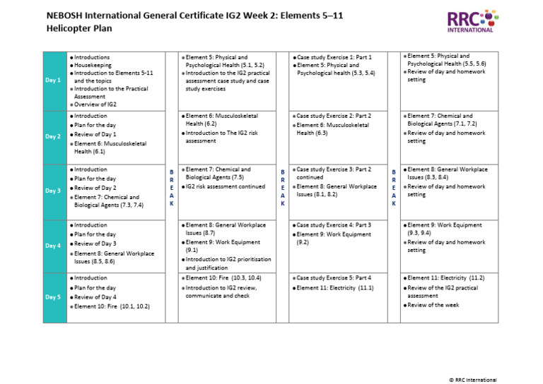 NEBOSH International General Certificate IG2 Week 2: Elements 5-11 Helicopter Plan | PDF ...