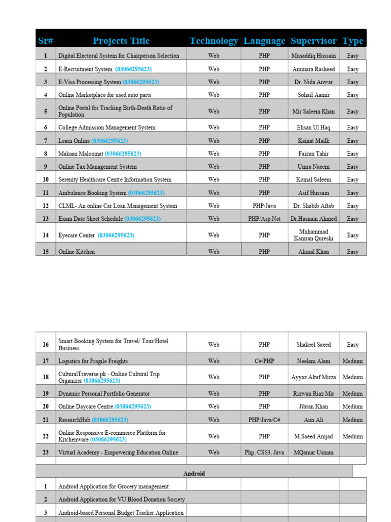 CS619 Project SP2024 LMS Handling | PDF | Software Engineering | Software