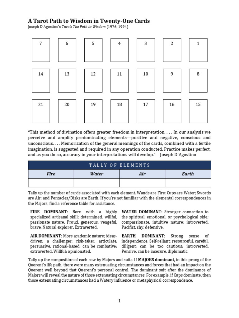 Worksheet For Interpreting The 21 Card Path To Wisdom Spread | PDF ...