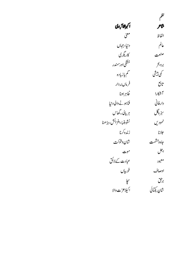 Class 7 Urdu | PDF