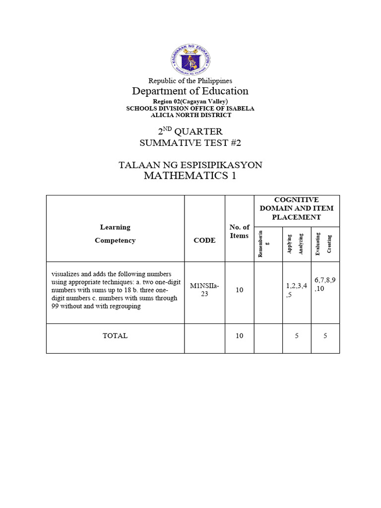 2ND-summative TOS | PDF | Behavior Modification | Neuroscience